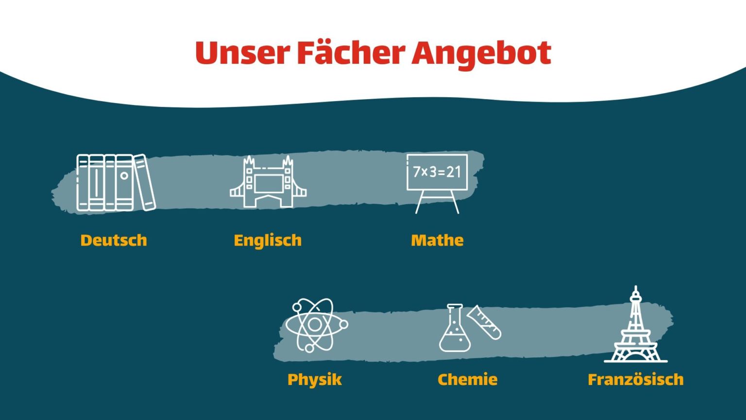 Unser Fächer Angebot - Mentor